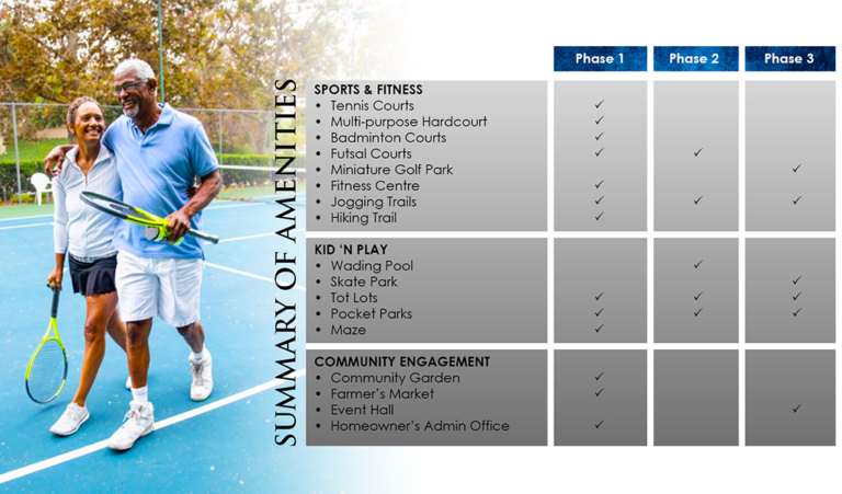 Amenities - Suncoast Beach Club